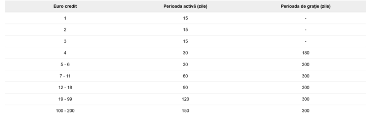 SIM Cards in Romania: The Best Prepaid Plans | 2025 Guide - Phone ...