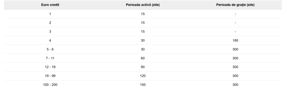 SIM Cards in Romania: The Best Prepaid Plans | 2025 Guide - Phone ...