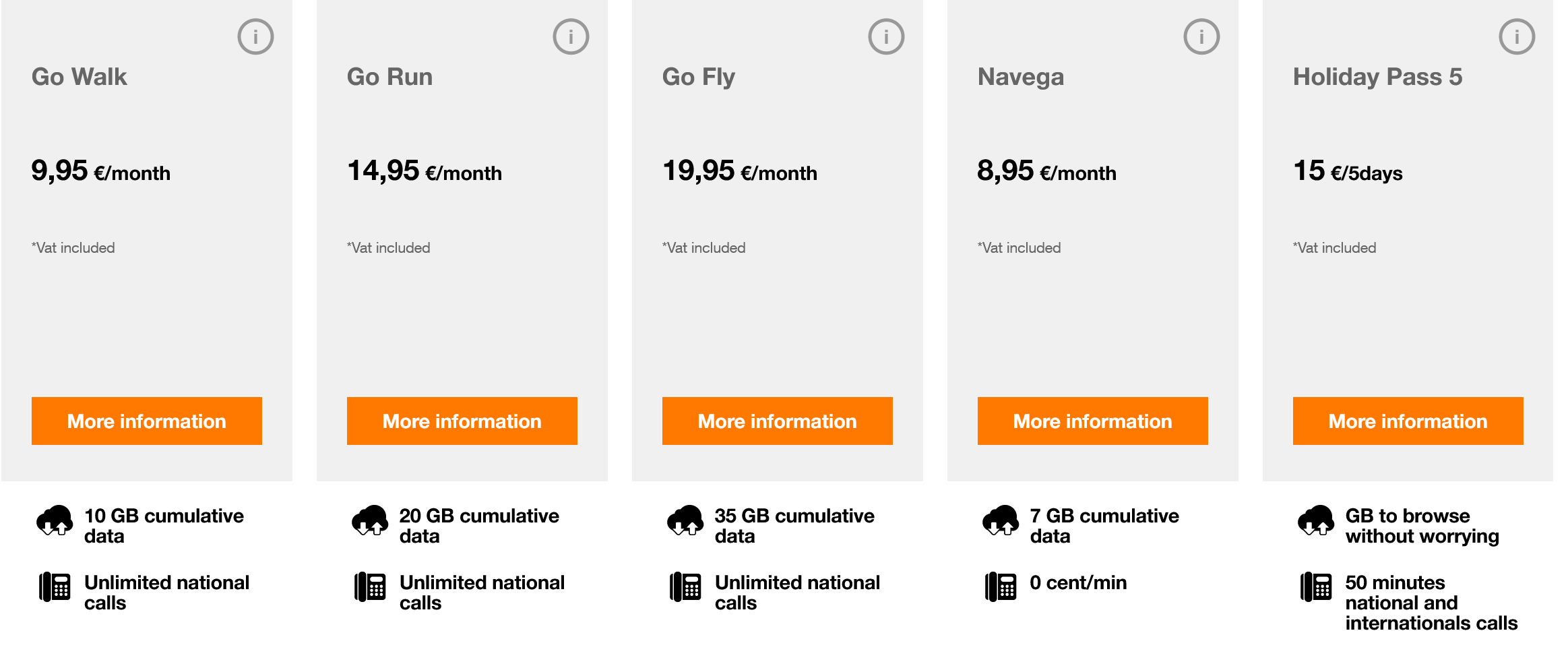 Spain: 4 Best Prepaid SIM Cards Buying Guide (2022) – Phone Travel Wiz