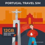 3 Best Prepaid SIM Cards in Portugal: Buying Guide – Phone Travel Wiz