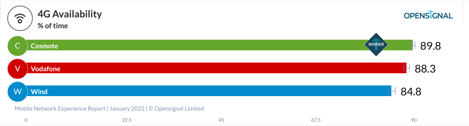 WIND (F2G) Greece Review: Cheap & Not Too Bad (+Speedtests) – Phone ...