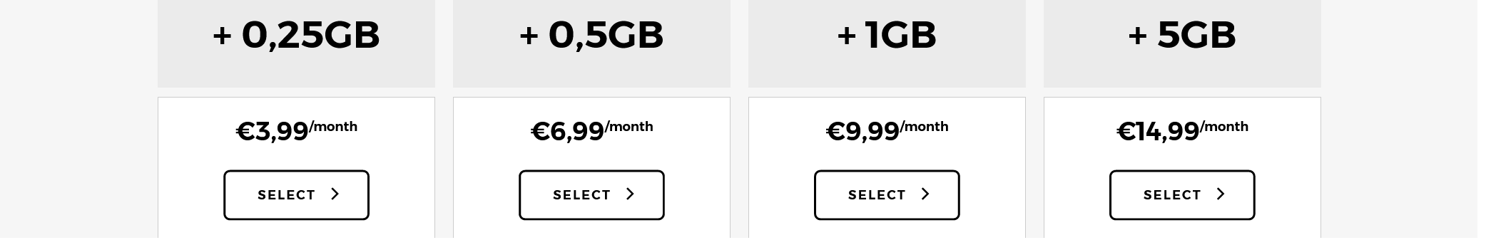 Portugal: 9 Best Prepaid SIM Cards Buying Guide (2023) – Phone Travel Wiz