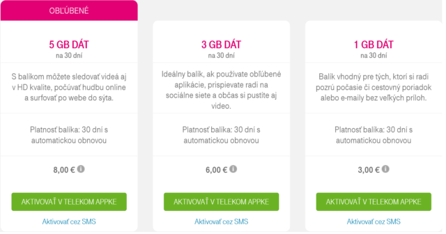 SIM Cards in Slovakia: The Best Prepaid Plans | 2024 Guide – Phone ...