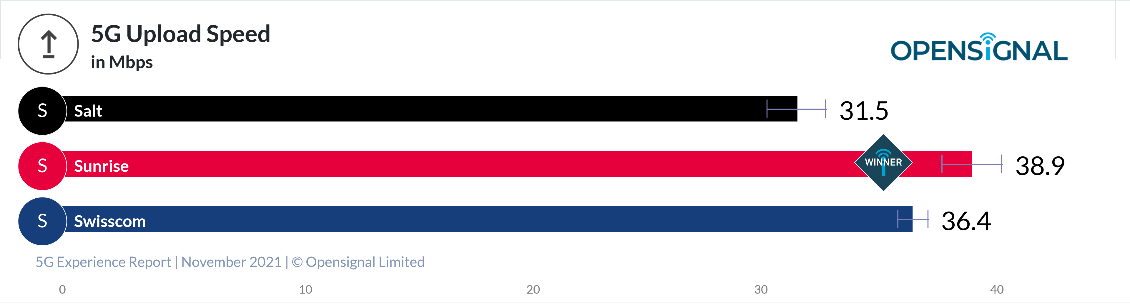 Switzerland: 13 Best Prepaid SIM Cards Buying Guide (2023) – Phone ...