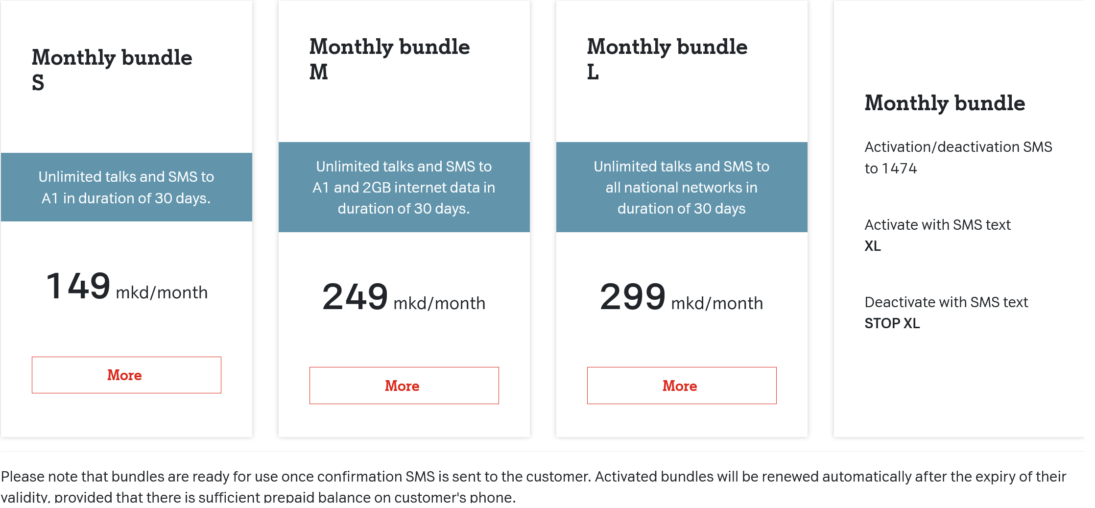 North Macedonia: 3 Best Prepaid SIM Cards Buying Guide (2023) – Phone ...