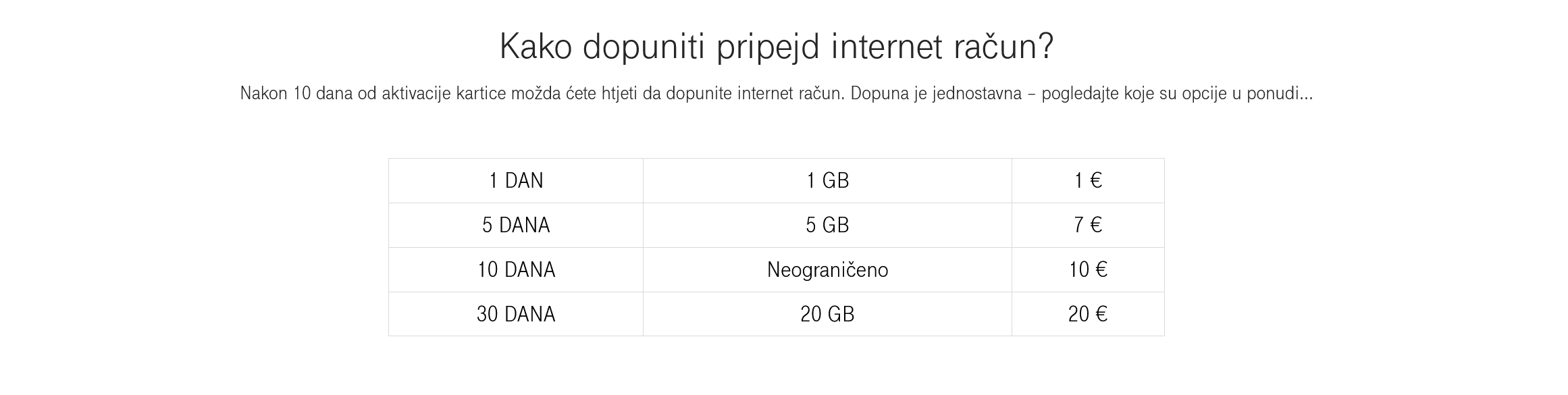 Montenegro: 3 Best Prepaid SIM Cards Buying Guide (2022) – Phone Travel Wiz