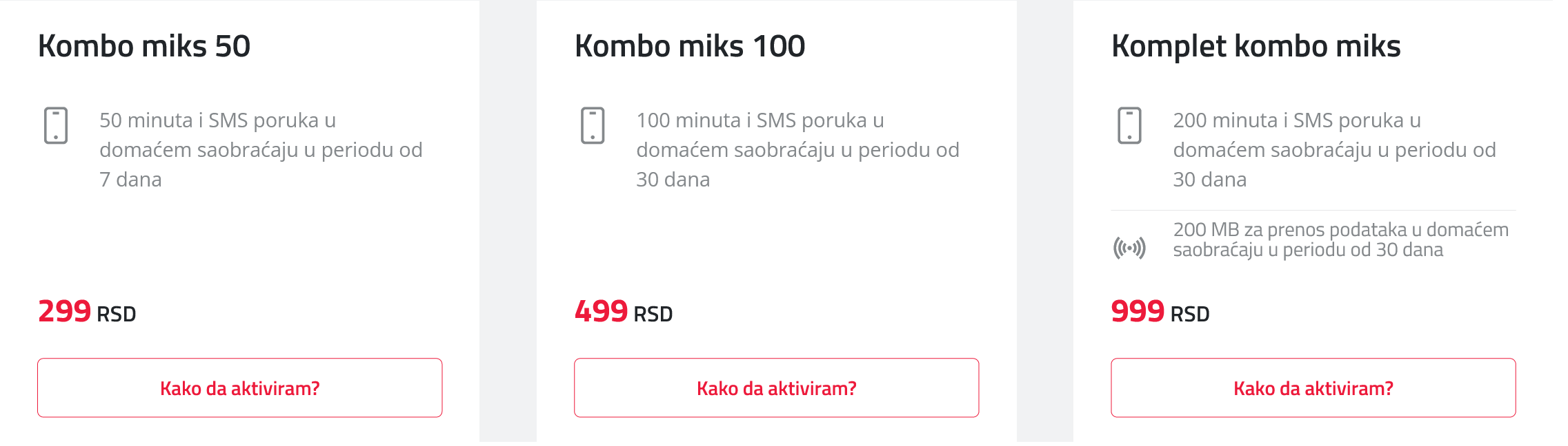 Serbia: 4 Best Prepaid SIM Cards Buying Guide (2023) – Phone Travel Wiz