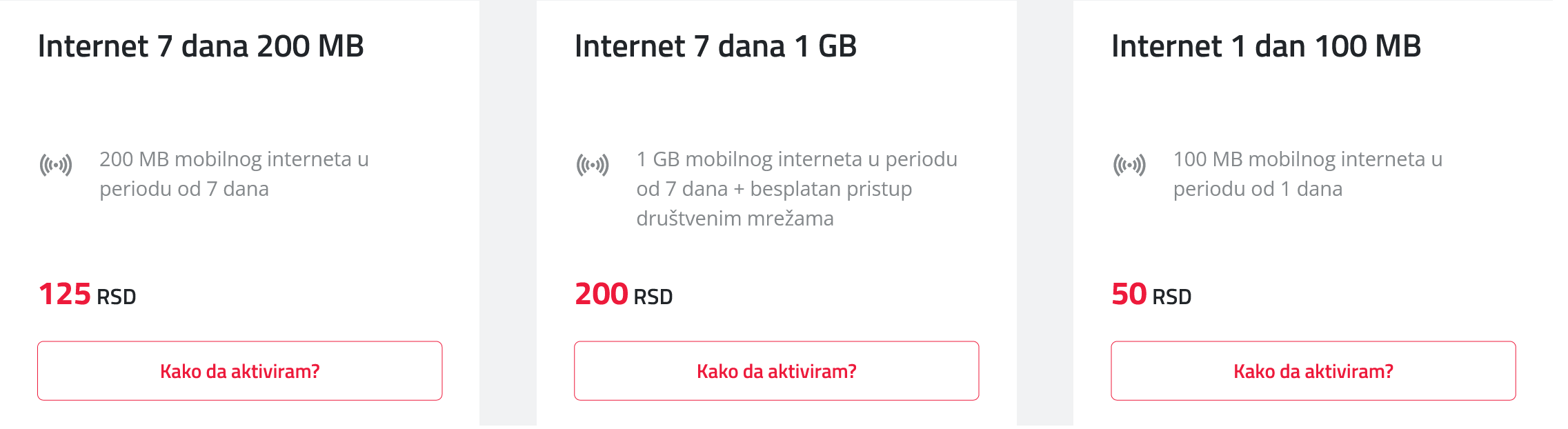 Serbia: 4 Best Prepaid SIM Cards Buying Guide (2023) – Phone Travel Wiz