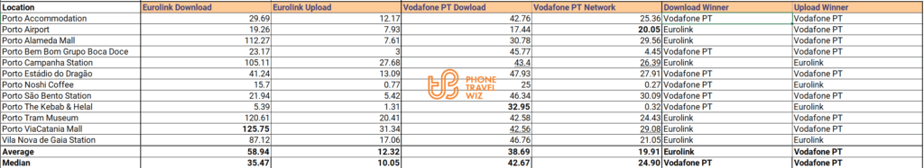 Airalo Eurolink eSIM Tested in 11 Countries Review (+Speedtests ...