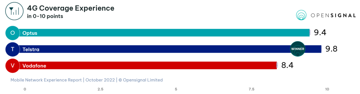Airalo Discover+ eSIM Review (Tested in 19 Countries) – Phone Travel Wiz