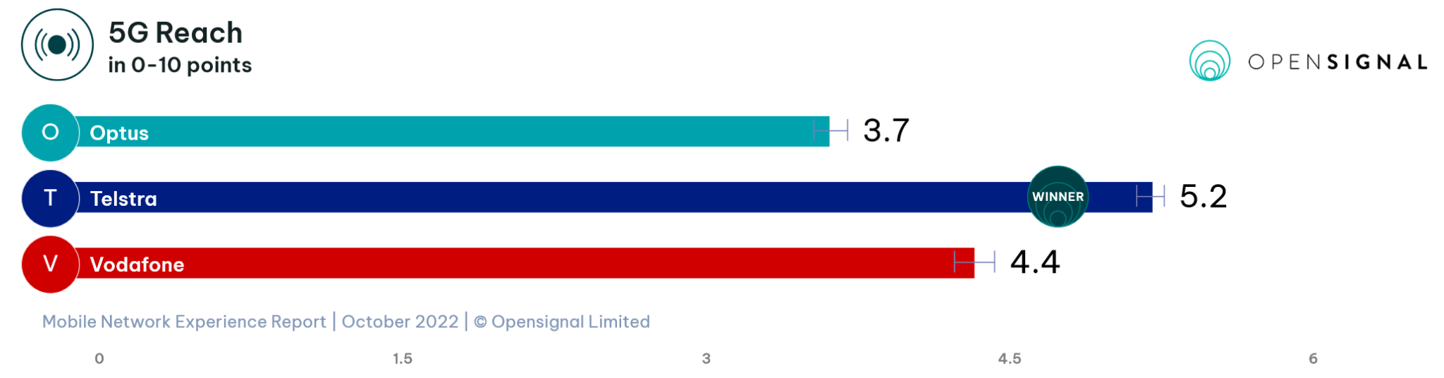 Airalo Discover+ eSIM Review (Tested in 19 Countries) – Phone Travel Wiz
