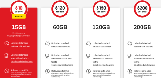 Coles Mobile Australia Prepaid Plans Explored (2025) – Phone Travel Wiz