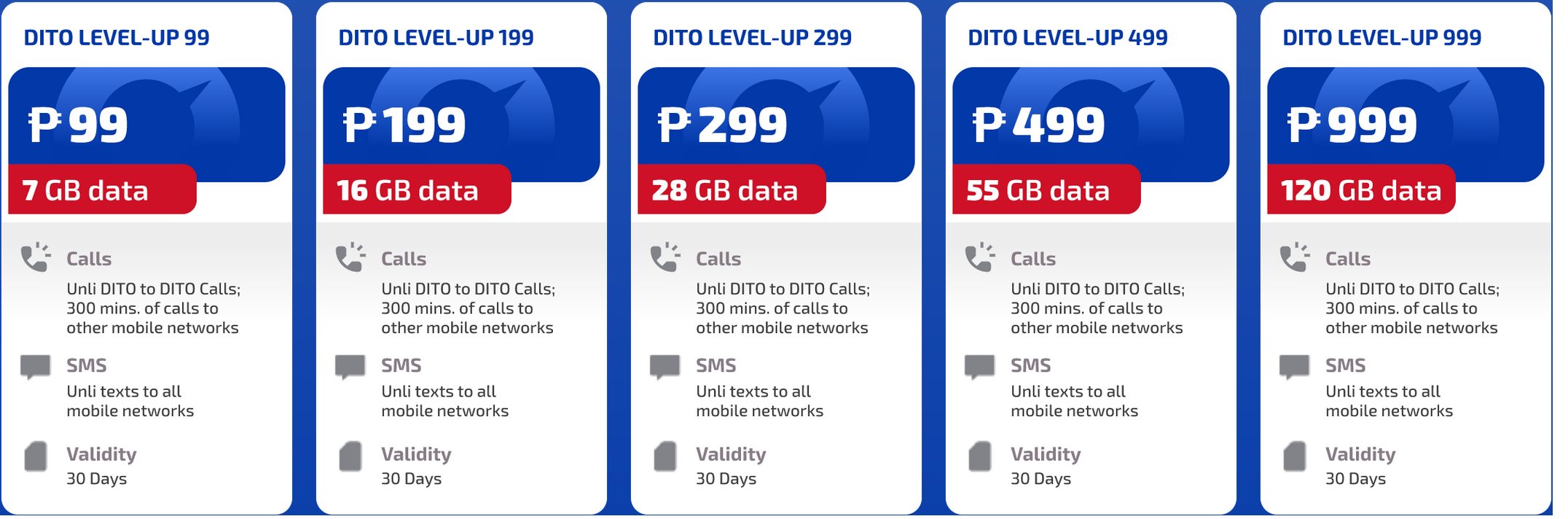 Philippines: 7 Best Prepaid SIM Cards Buying Guide (2023) – Phone ...