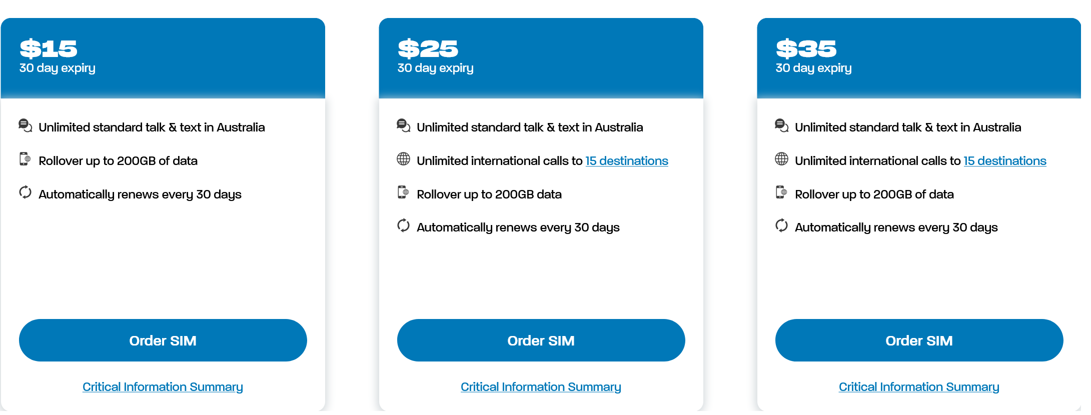 Australia: 17 Best Prepaid SIM Cards Buying Guide (2023) – Phone Travel Wiz