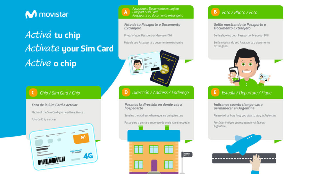 Argentina: 3 Best Prepaid SIM Cards Buying Guide (2023) – Phone Travel Wiz
