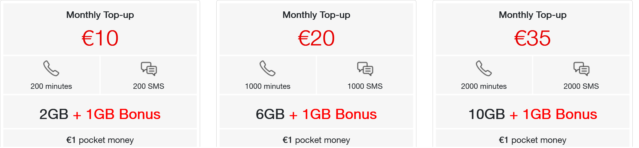 Cyprus: 4 Best Prepaid SIM Cards Buying Guide (2023) – Phone Travel Wiz