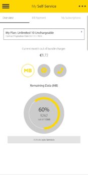 SIM Cards in Cyprus: The Best Prepaid Plans | 2025 Guide - Phone Travel Wiz