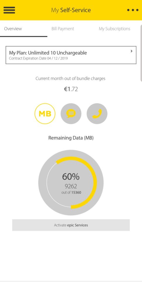 SIM Cards in Cyprus: The Best Prepaid Plans | 2025 Guide - Phone Travel Wiz