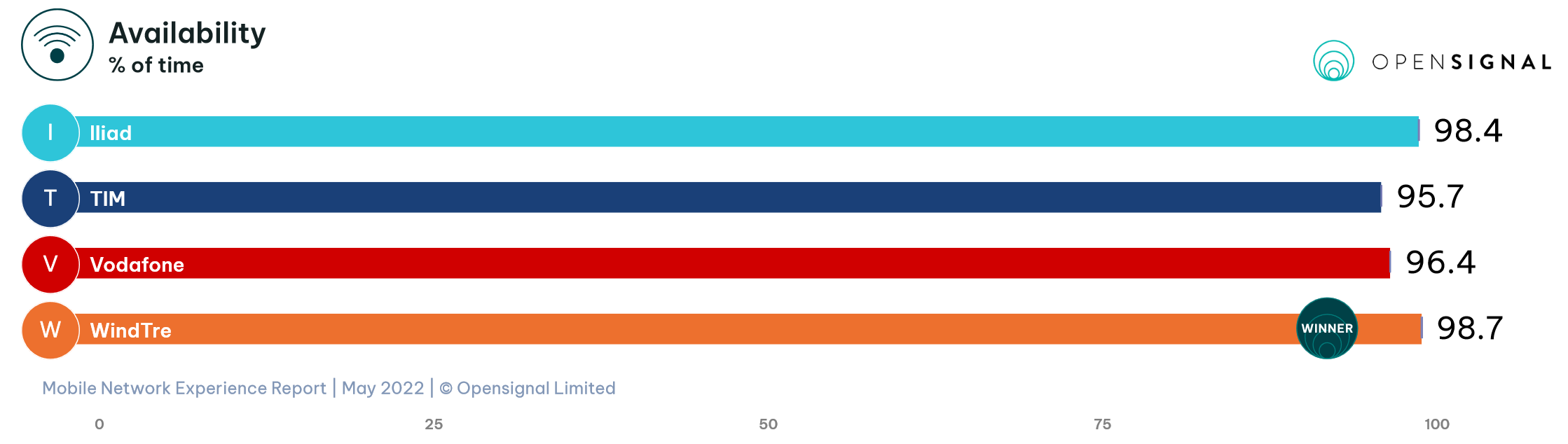 Italy: 13 Best Prepaid SIM Cards Buying Guide (2023) – Phone Travel Wiz