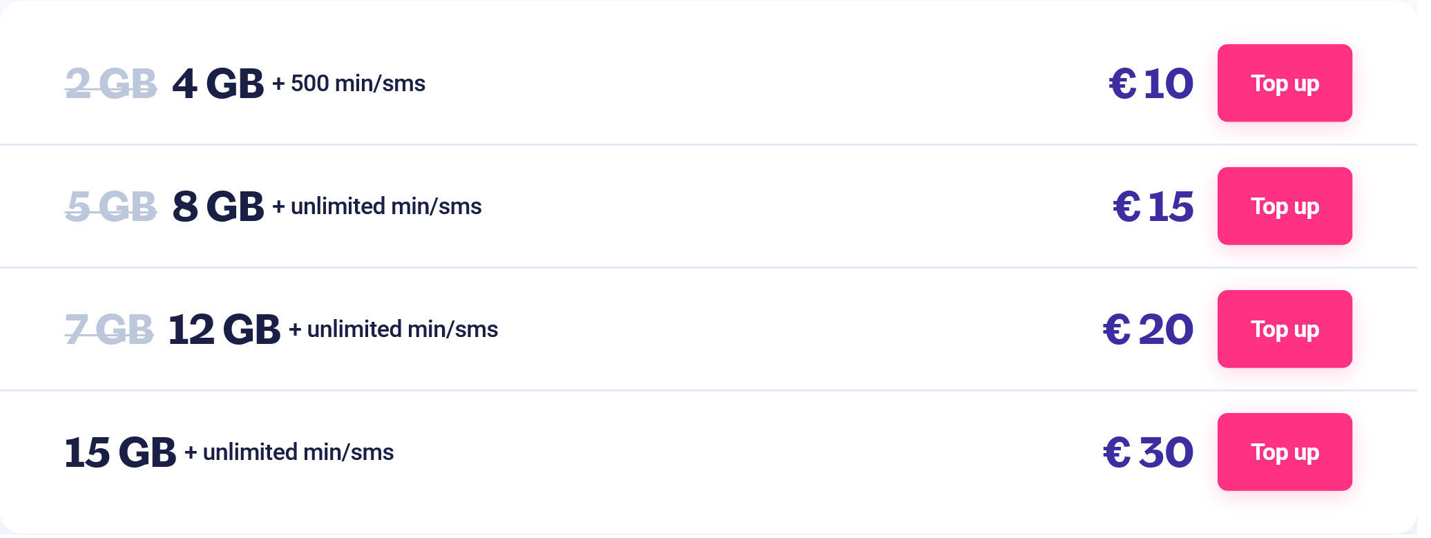 Netherlands: 11 Best Prepaid SIM Cards Buying Guide (2023) – Phone ...