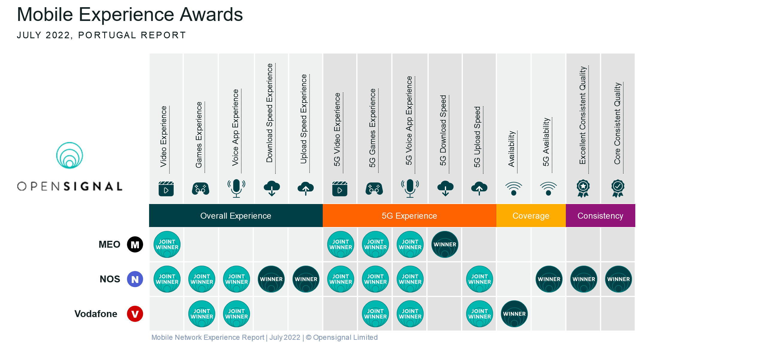 Portugal: 9 Best Prepaid SIM Cards Buying Guide (2023) – Phone Travel Wiz