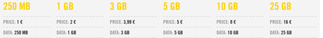 SIM Cards in the Baltics: The Best Prepaid Plans | 2025 Guide - Phone Travel Wiz