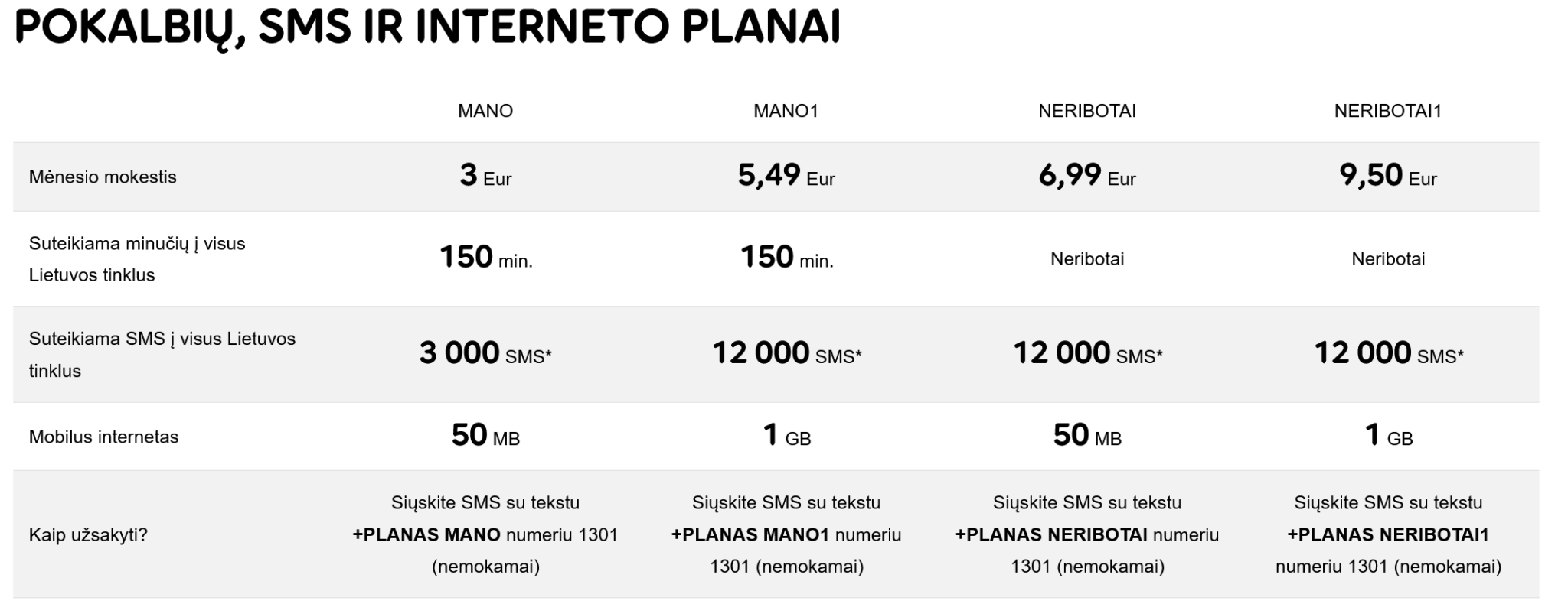 SIM Cards in Lithuania: The Best Prepaid Plans | 2024 Guide – Phone ...