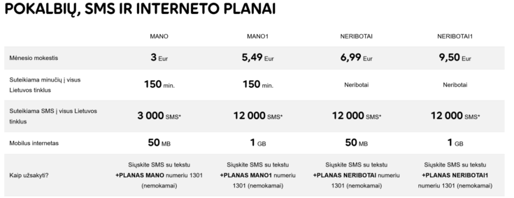 SIM Cards in Lithuania: The Best Prepaid Plans | 2024 Guide – Phone ...