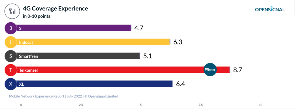 Indonesia: Buy the Best SIM Cards | 2024 Guide – Phone Travel Wiz