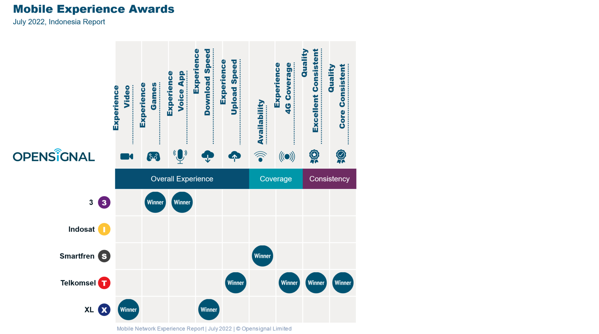 SIM Cards in Indonesia: The Best Prepaid Plans | 2024 Guide – Phone ...