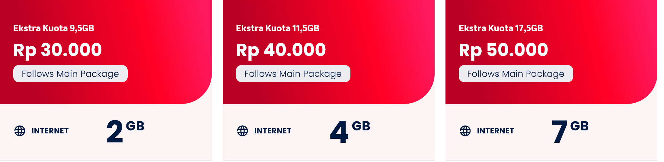 Indonesia: 4 Best Prepaid SIM Cards Buying Guide (2022) – Phone Travel Wiz