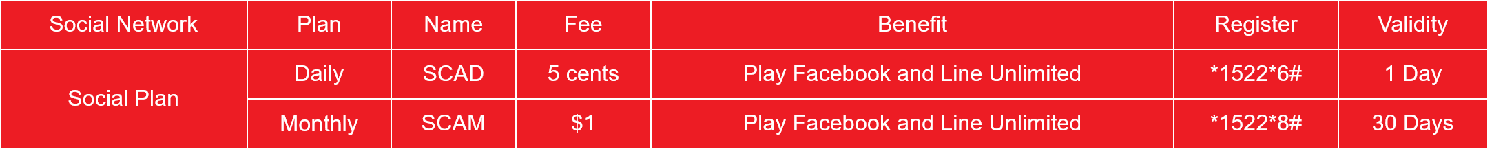 Cambodia: 3 Best Prepaid SIM Cards Buying Guide (2023) – Phone Travel Wiz