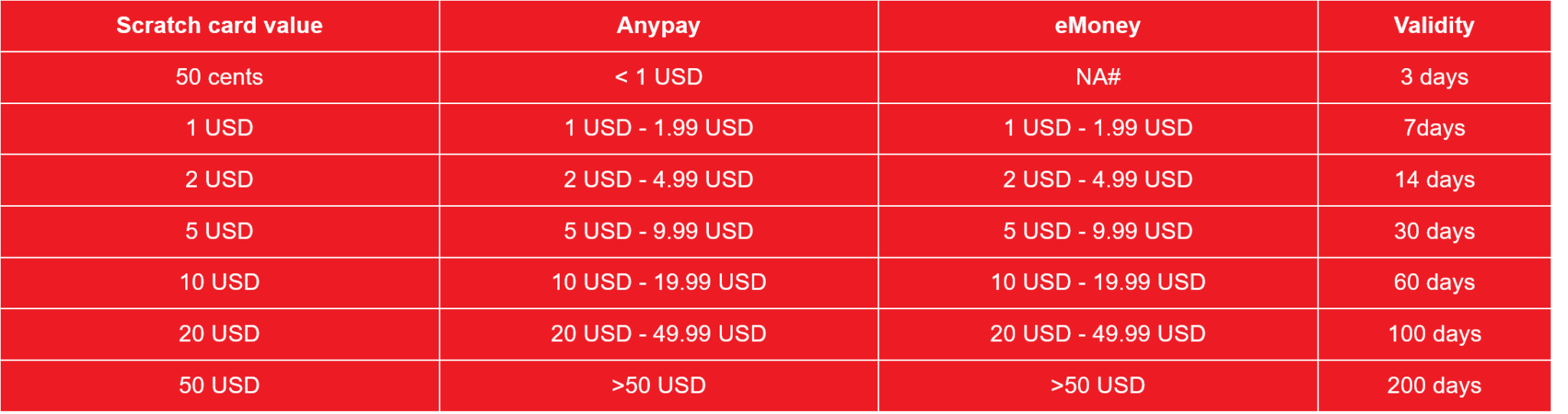 SIM Cards in Cambodia: The Best Prepaid Plans | 2024 Guide – Phone ...