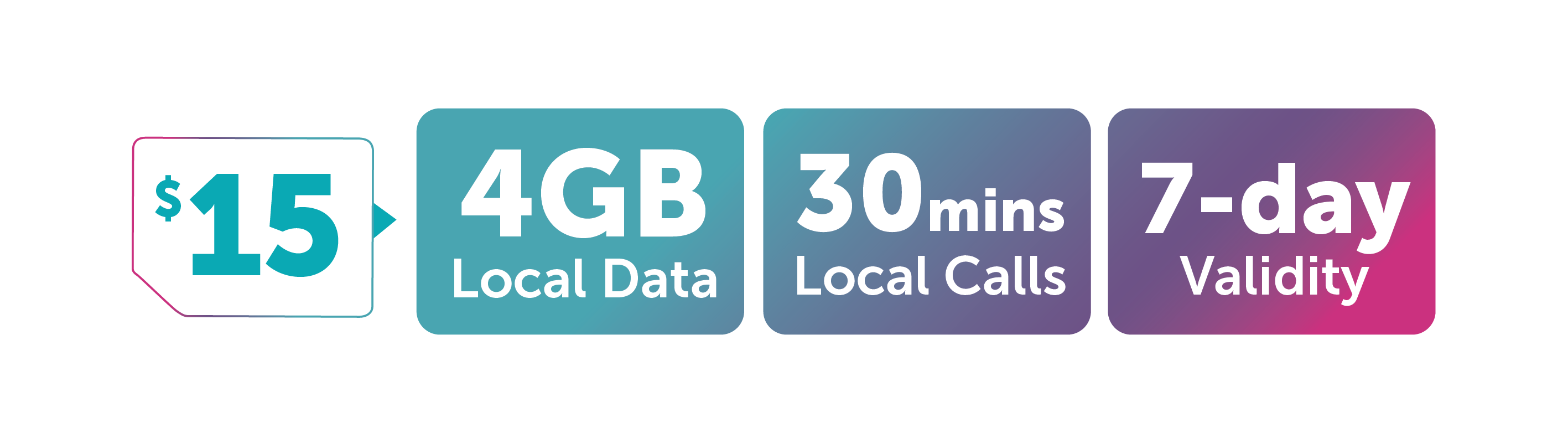 Brunei: 3 Best Prepaid SIM Cards Buying Guide (2023) – Phone Travel Wiz
