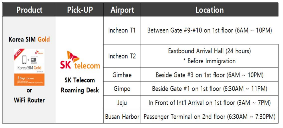 SIM Cards in South Korea: The Best Prepaid Plans | 2024 Guide – Phone ...