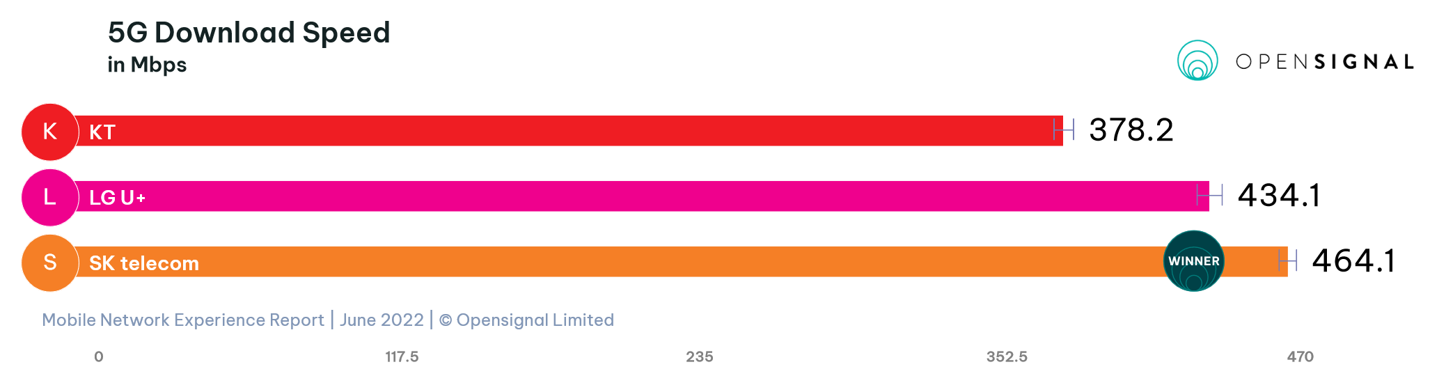 SIM Cards in South Korea: The Best Prepaid Plans | 2024 Guide – Phone ...