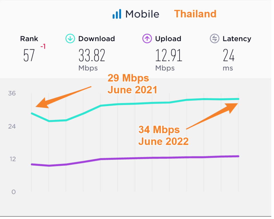 Thailand: 3 Best Prepaid SIM Cards Buying Guide (2023) – Phone Travel Wiz