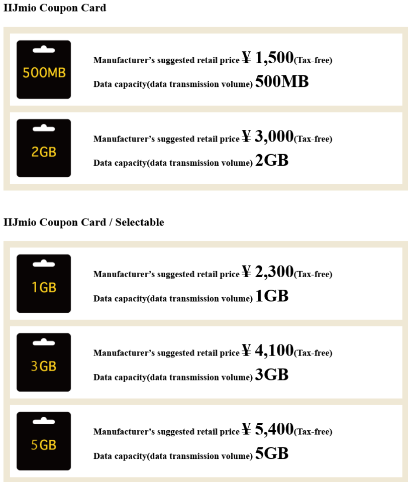 SIM Cards in Japan: The Best Prepaid Plans | 2024 Guide – Phone Travel Wiz