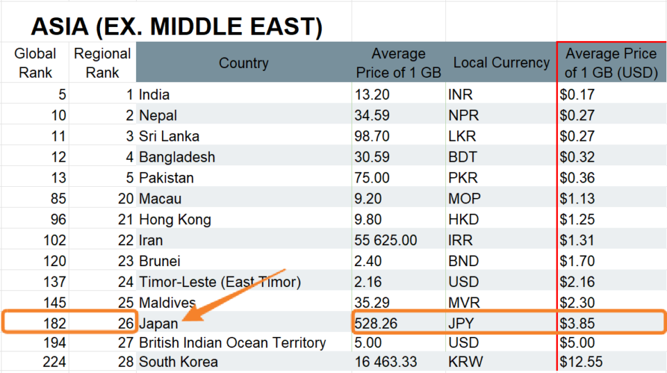 Japan: 10 Best Prepaid SIM Cards Buying Guide (2023) – Phone Travel Wiz