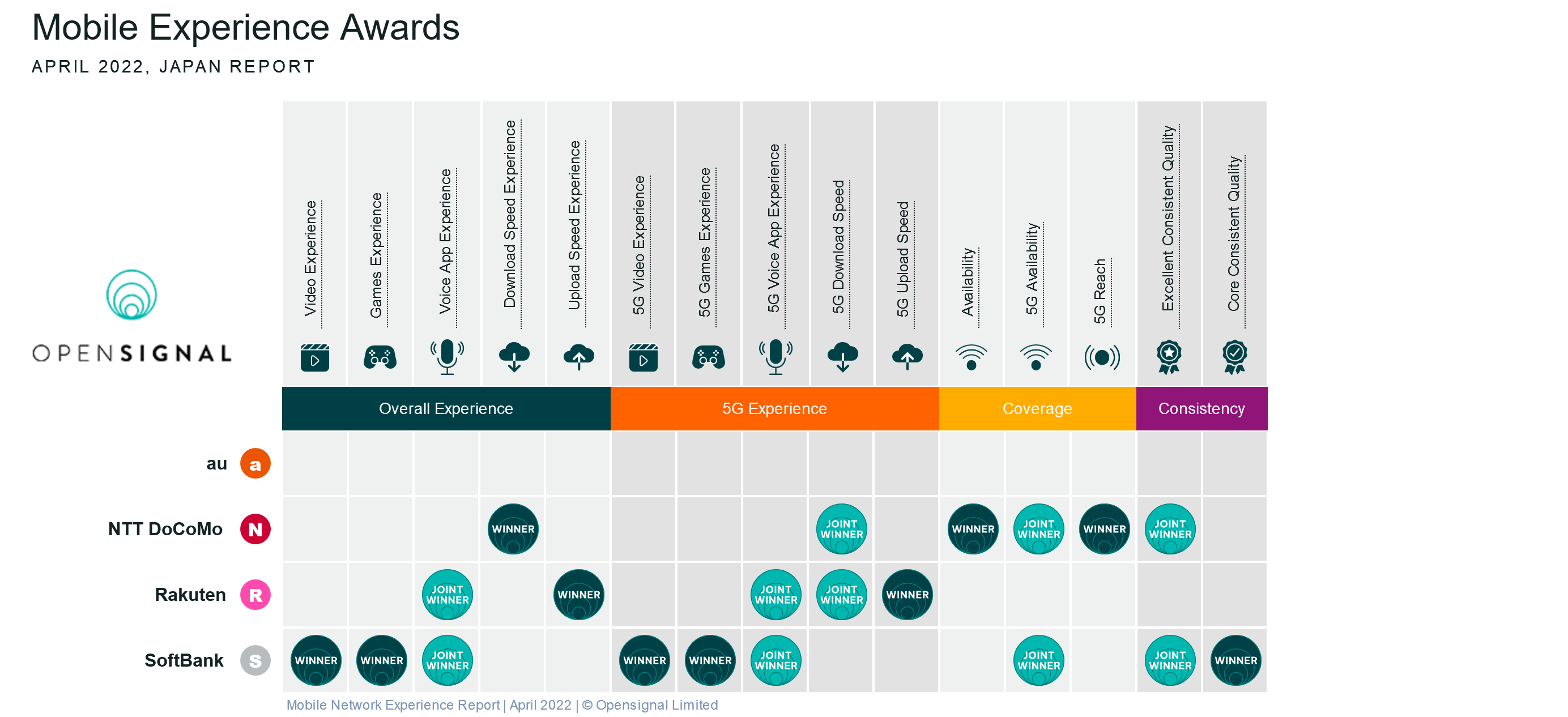 Japan: 10 Best Prepaid SIM Cards Buying Guide (2023) – Phone Travel Wiz