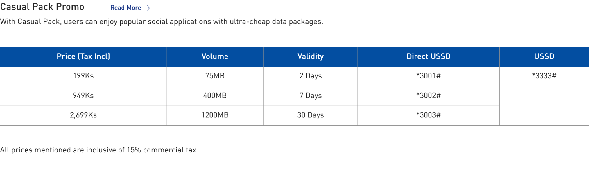 SIM Cards in Myanmar: The Best Prepaid Plans | 2025 Guide - Phone ...