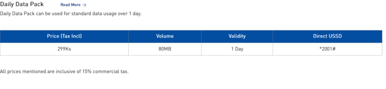 SIM Cards in Myanmar: The Best Prepaid Plans | 2024 Guide – Phone ...