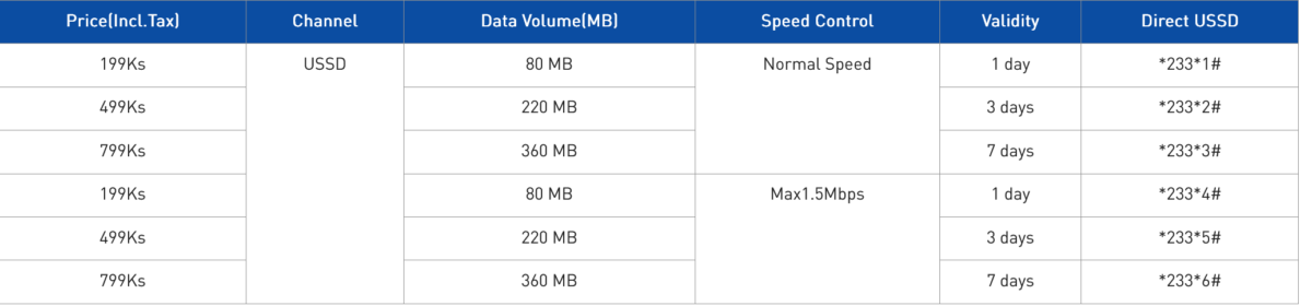 SIM Cards in Myanmar: The Best Prepaid Plans | 2024 Guide – Phone ...