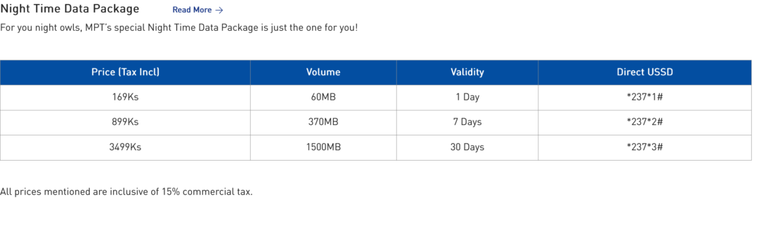SIM Cards in Myanmar: The Best Prepaid Plans | 2025 Guide - Phone ...