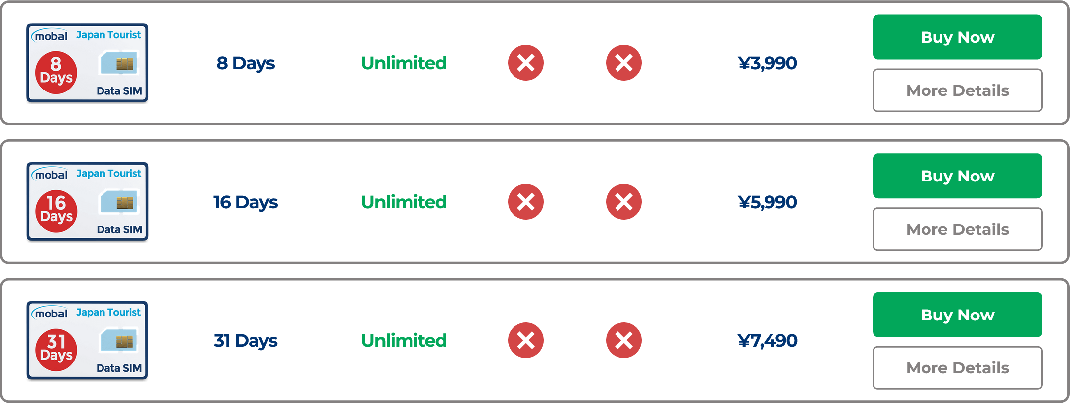 SIM Cards in Japan: The Best Prepaid Plans | 2024 Guide – Phone Travel Wiz