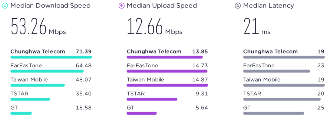 Taiwan: 6 Best Prepaid SIM Cards Buying Guide (2023) – Phone Travel Wiz