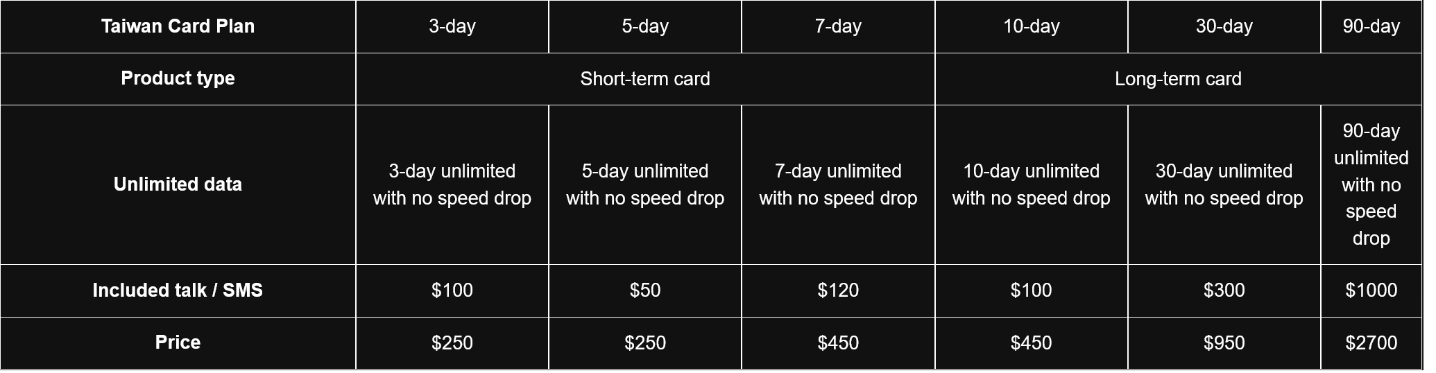 Taiwan: 6 Best Prepaid SIM Cards Buying Guide (2023) – Phone Travel Wiz