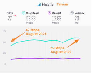 Taiwan: 6 Best Prepaid SIM Cards Buying Guide (2023) – Phone Travel Wiz