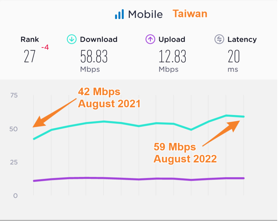 Taiwan: 6 Best Prepaid SIM Cards Buying Guide (2023) – Phone Travel Wiz