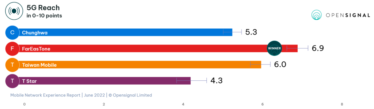 Taiwan Mobile Review: Better Than Expected (+Speedtests) – Phone Travel Wiz